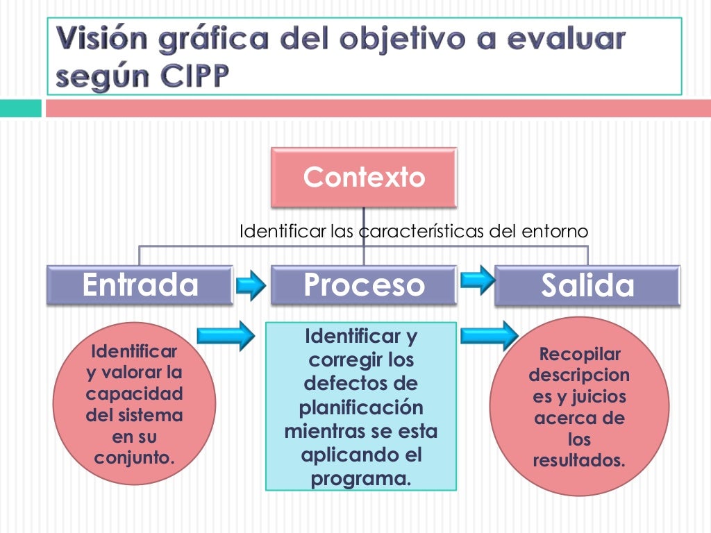 Modelo cipp