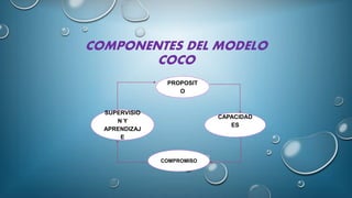 Total 101+ imagem modelo de coco - br.thptnganamst.edu.vn