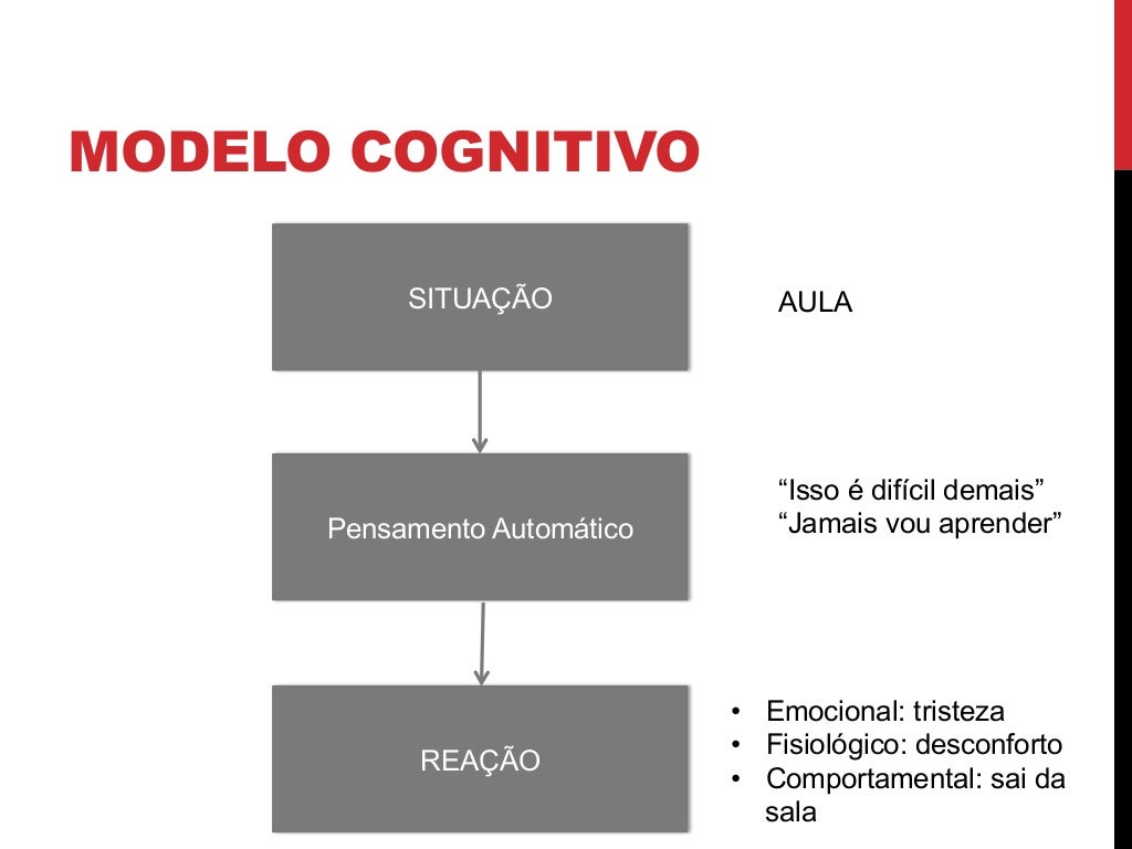 Modelo cognitivo de beck