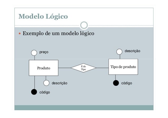 Modelo conceitual fisico_logico_er[1]
