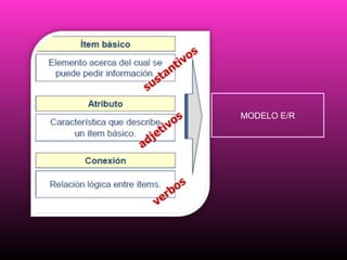 Modelo conceptual | PPS