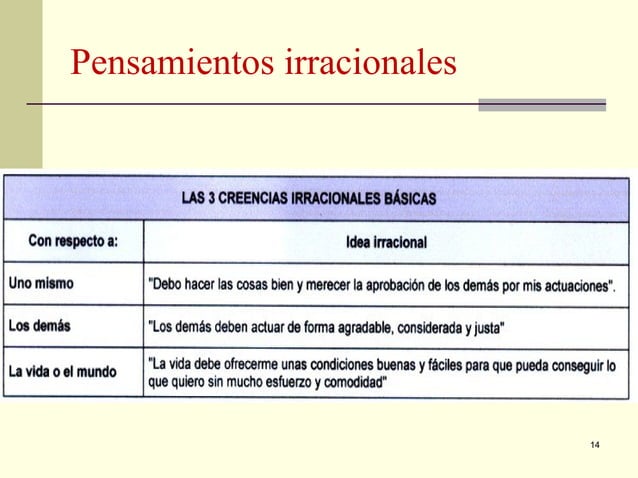 Modelo Conductual y ABC de Albert ellis.ppt