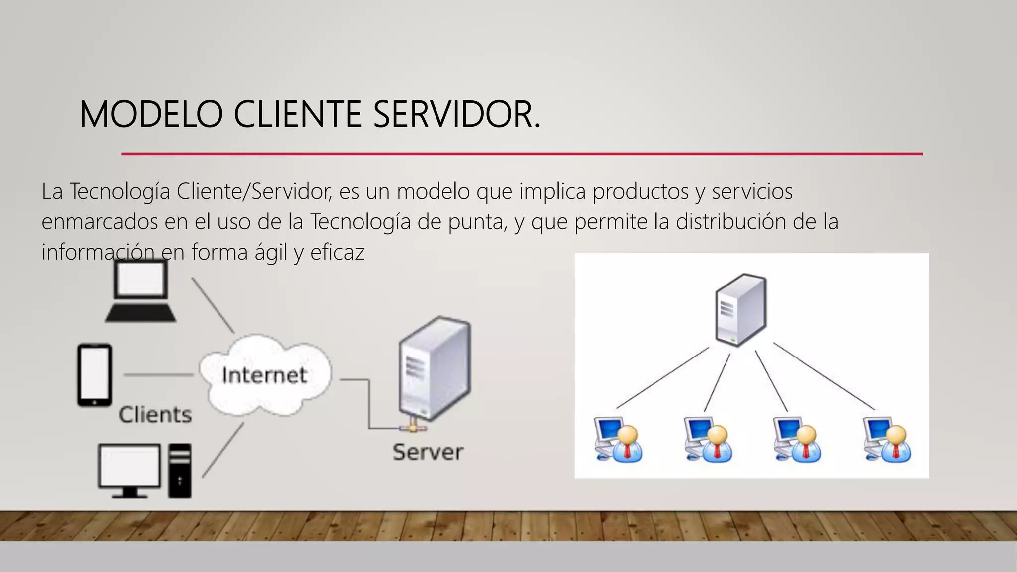 Modelo cliente servidor | PPT