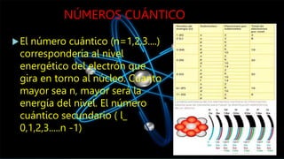 FISICA CUANTICA Y EL MODELO CUANTICO Y MODELO ATOMICO | PPTX