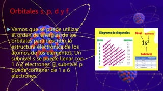 FISICA CUANTICA Y EL MODELO CUANTICO Y MODELO ATOMICO | PPTX