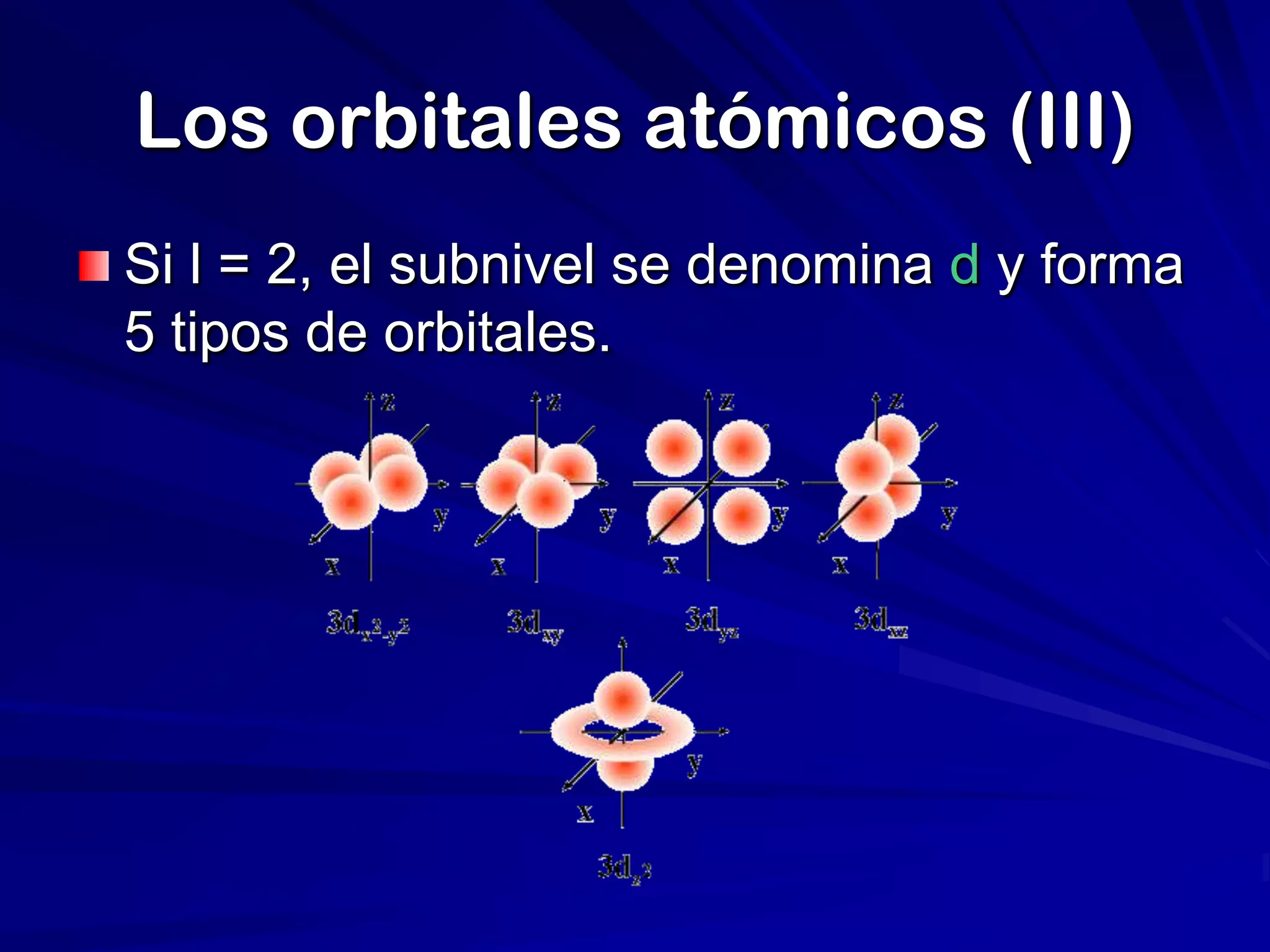MODELO CUÁNTICO | PPT