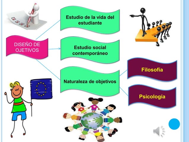 Modelo curricular de ralph tyler | PPTX