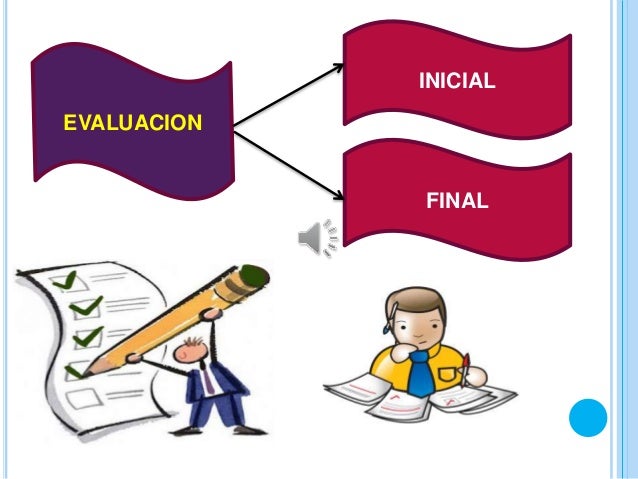 Modelo curricular de ralph tyler