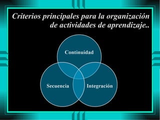 Modelo curricular de Ralp W. Tyler | PPT