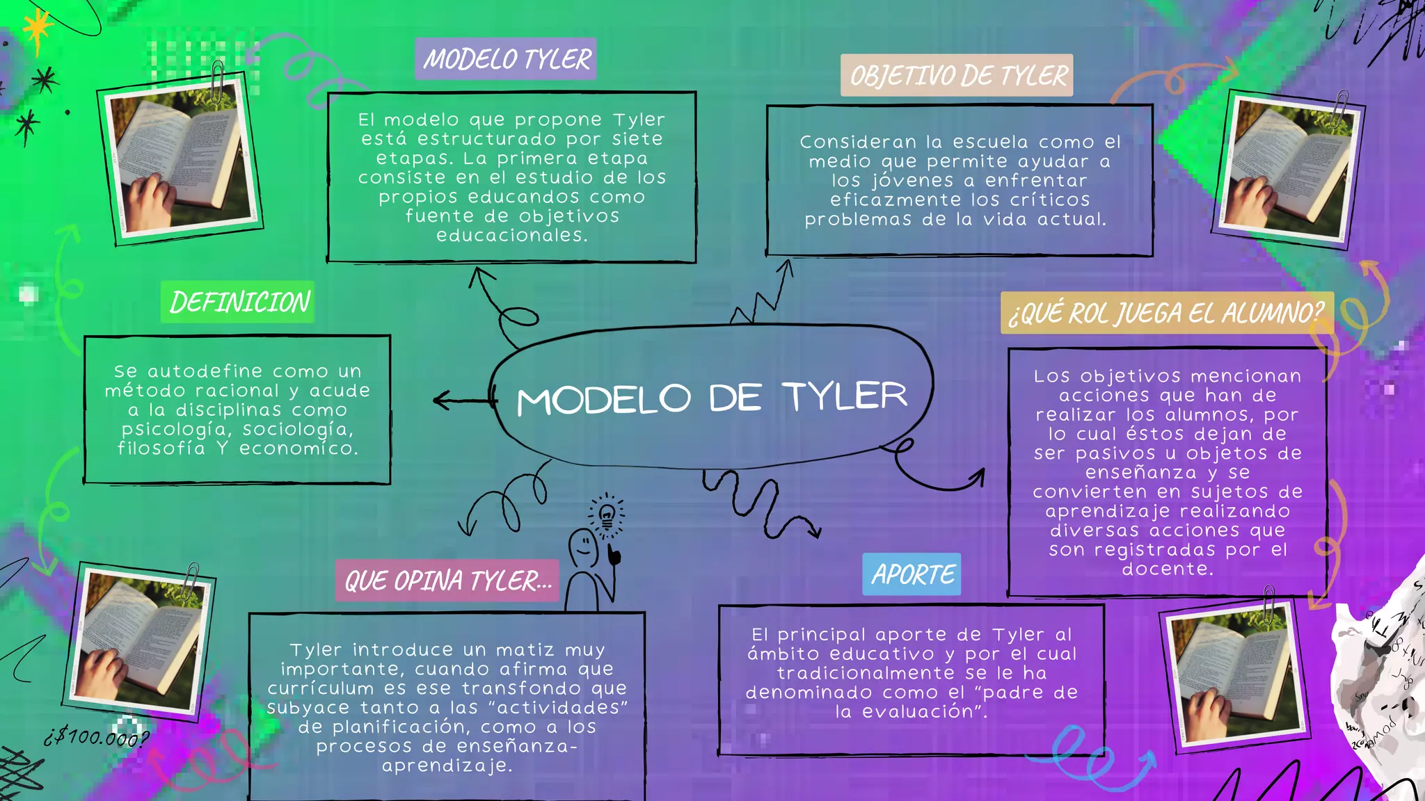 MODELO CURRICULAR DE TYLER Semana 07.pdf