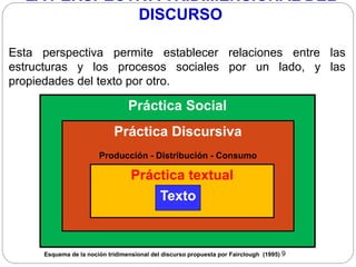 Modelo de ACD de Fairclough (1) Análisis crítico del Discurso | PPTX