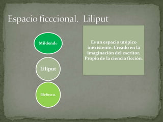 Modelo de análisis, viajes de gulliver | PPTX