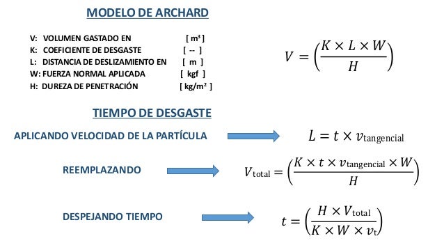 Modelo de Archard