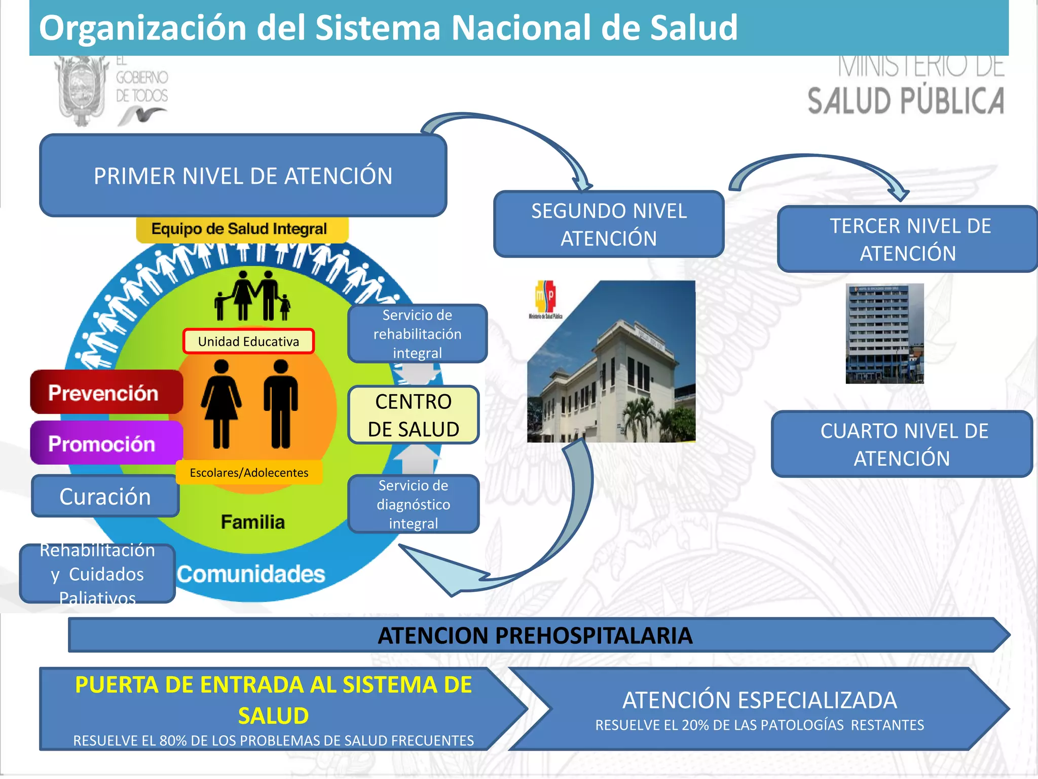 Modelo de Atención Integral de Salud (MAIS) (1).pdf