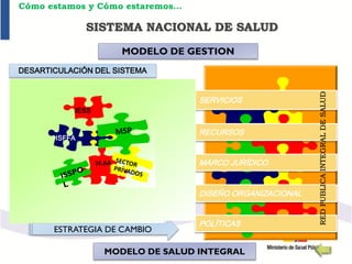 Modelo de atencion integral en salud del msp | PDF