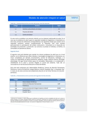 Modelo_de_atencion_integral_en_salud_MSPAS.pptx