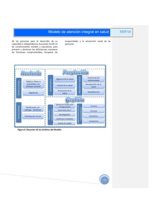 Modelo de atencion MSPAS (Niveles de atención).pdf
