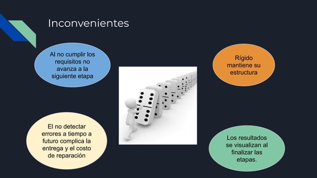 Modelo de cascada | PPT