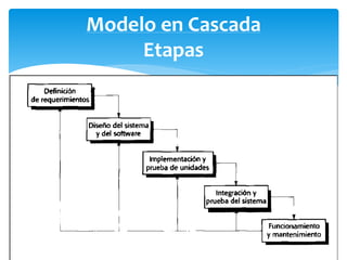 Modelo de cascada para desarrollar sistemas de información.ppt