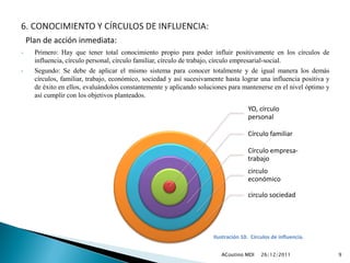Modelo de Circulos de Energia | PDF