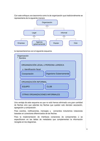 Modelo de clientes en MDM s, CRMs y ERPs | DOCX