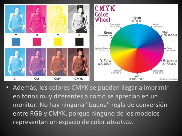 Modelo De Color CMYK