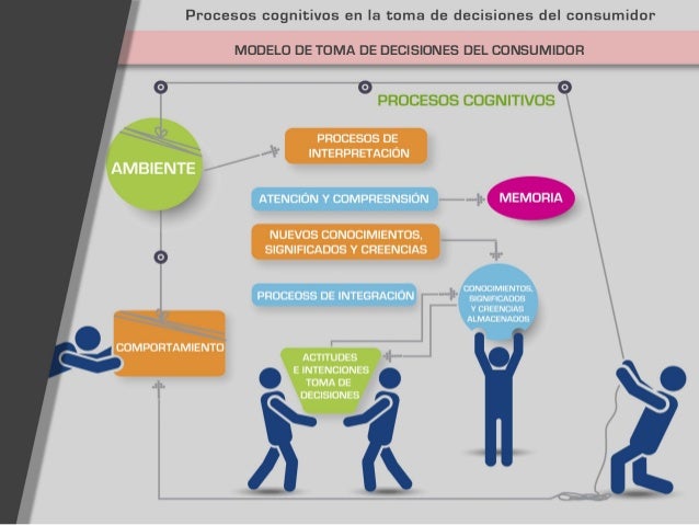 Economia