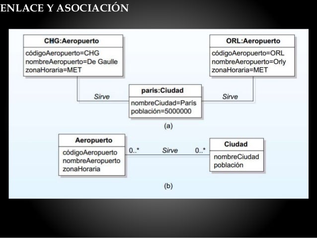 Modelo De Datos Orientado A Objetos - slingo
