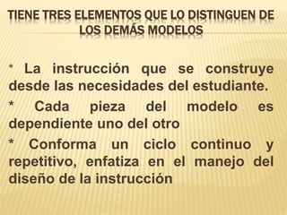Modelo de diseño instruccional jerrold kemp | PPTX