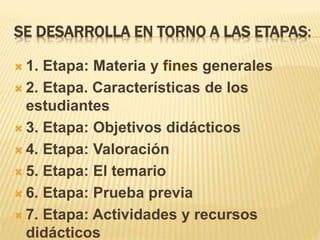 Modelo de diseño instruccional jerrold kemp | PPTX