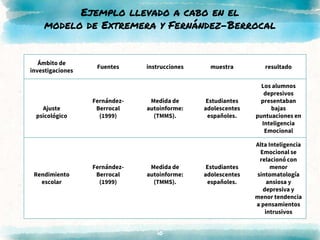 Modelo de Extemera y Fernandez-Berrocal | PPTX