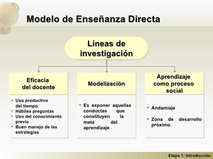 Modelo de enseñanza directa