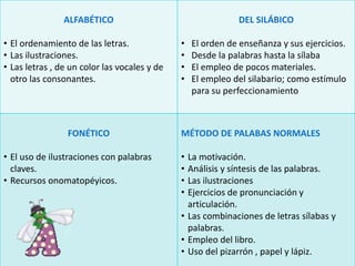 Modelos de Enseñanza-Lenguaje (Aprender a Leer) | PPTX