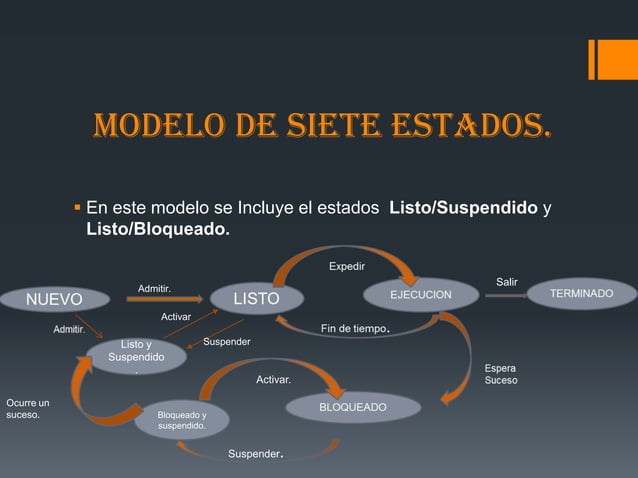 Modelo De Estados Ppt