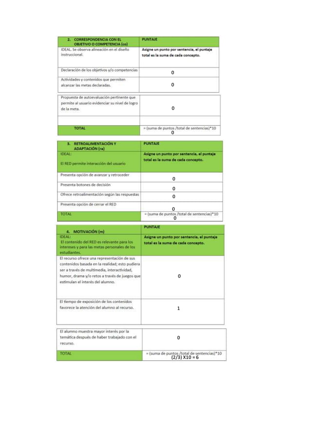 Modelo de evaluacion lori. | DOCX