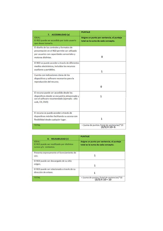 Modelo de evaluacion lori. | DOCX