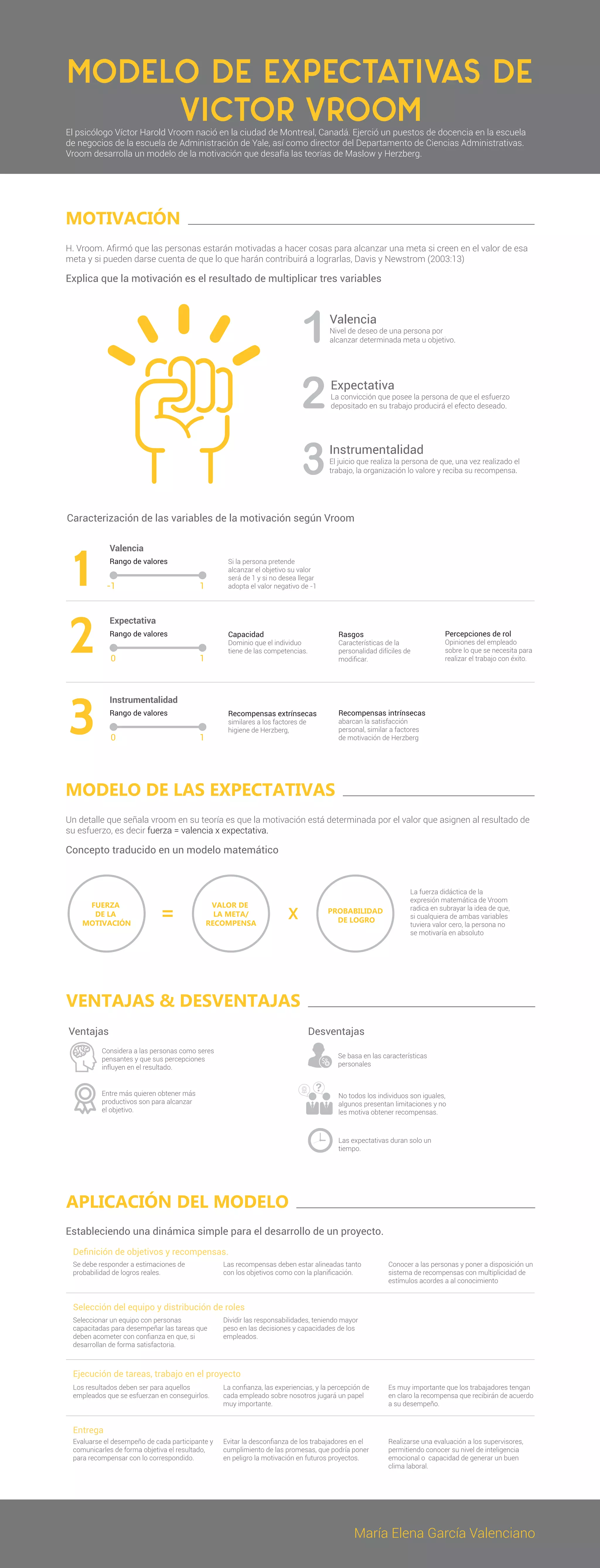 Modelo de expectativas de victor vroom | PDF