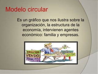 Modelo de flujo circular | PPTX