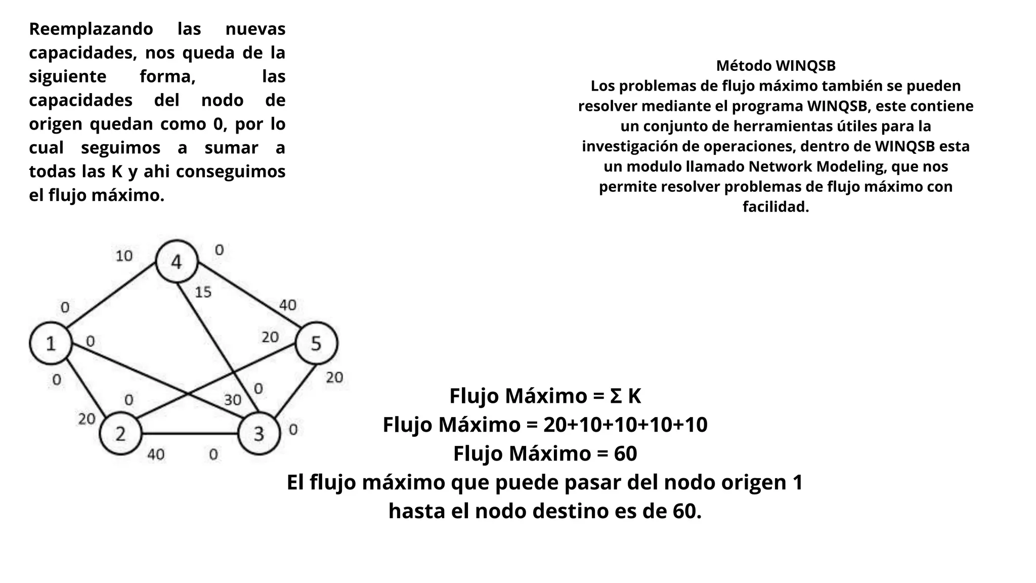 modelo de flujo maximo unidad 4 en modelos de optimización de recursos ...