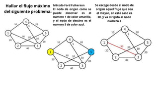 modelo de flujo maximo unidad 4 en modelos de optimización de recursos ...