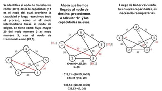 modelo de flujo maximo unidad 4 en modelos de optimización de recursos ...