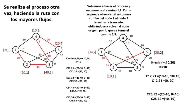 modelo de flujo maximo unidad 4 en modelos de optimización de recursos ...