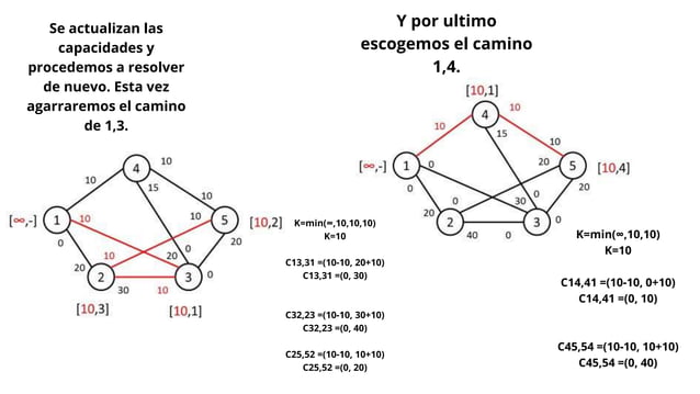 modelo de flujo maximo unidad 4 en modelos de optimización de recursos ...