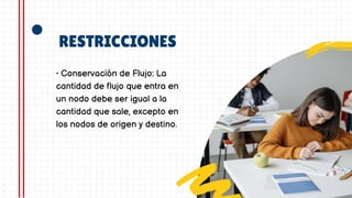 modelo de flujo maximo unidad 4 en modelos de optimización de recursos ...