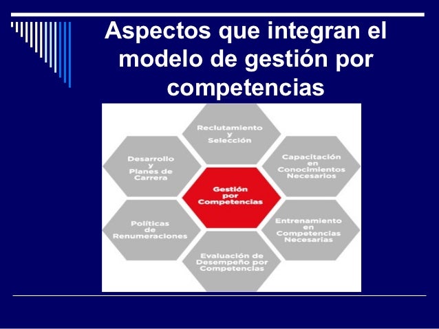 Modelo de gestion por competencias