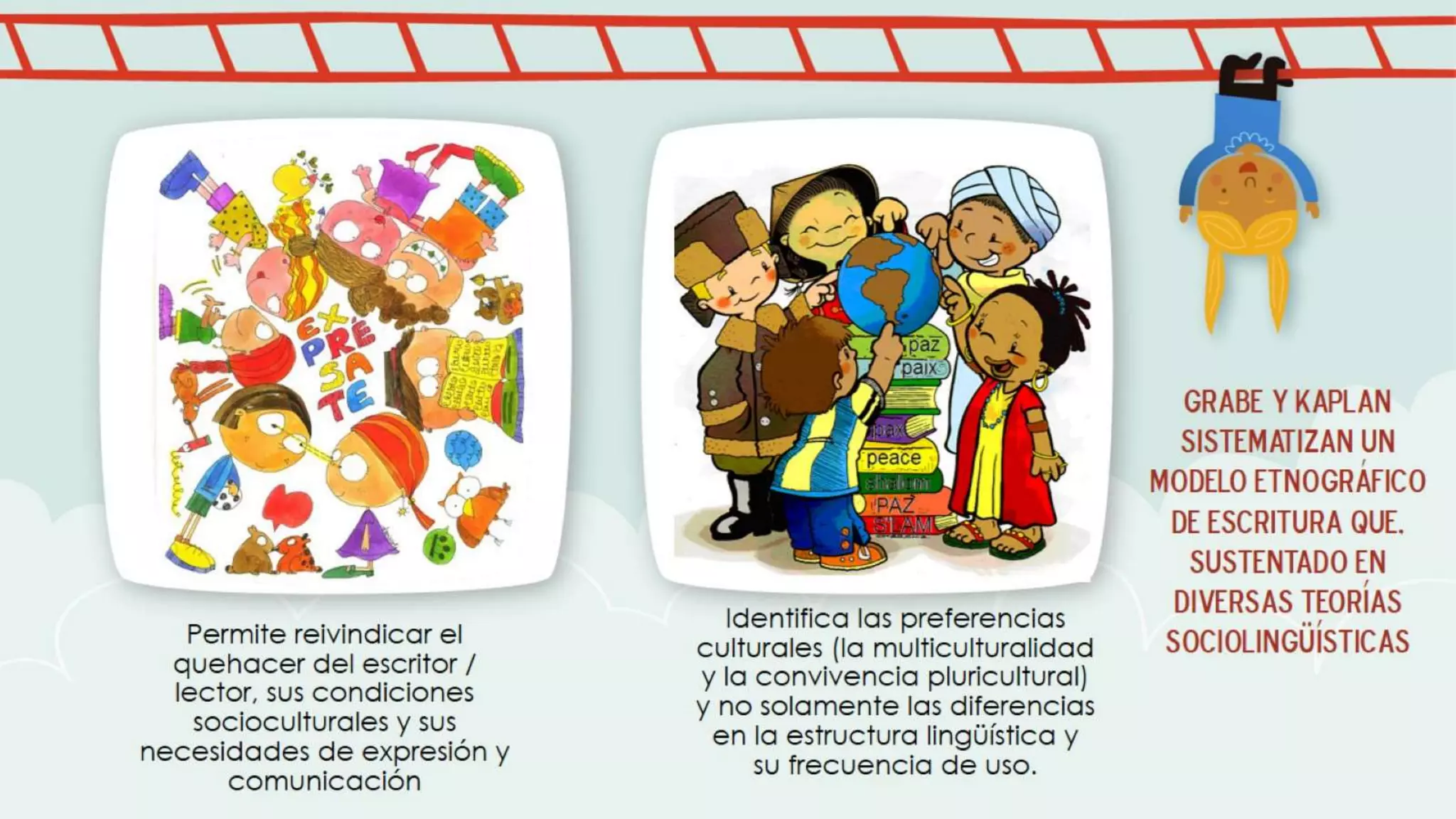 Modelo de grabe y kaplan (1996)1 | PPT