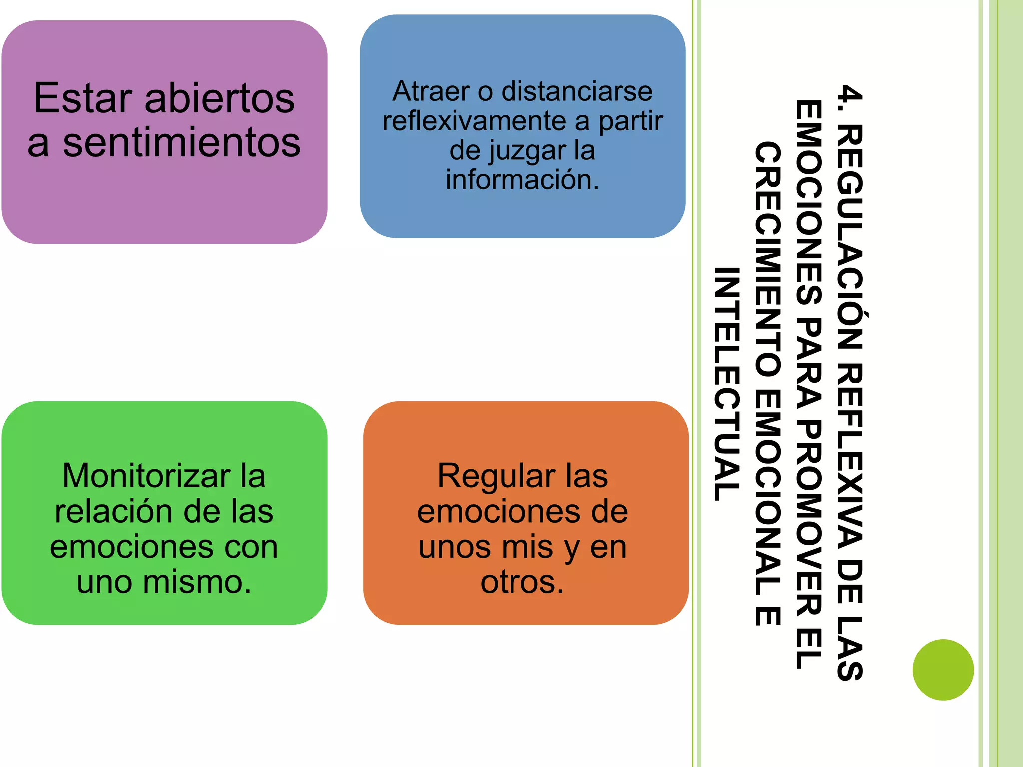 Modelo De Inteligencia Revisado De Salovey Y Mayer Pptx