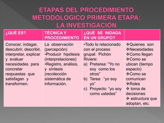 Modelo de intervención grupal | PPTX