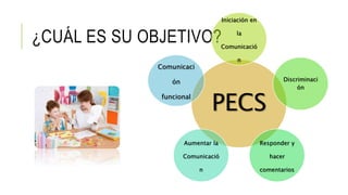 MODELO DE INTERVENCIÓN PECS.pptx