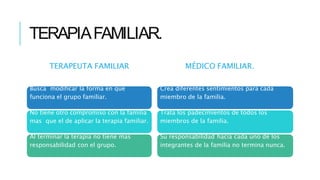 Modelo de Intervencion familiar Completo.pptx